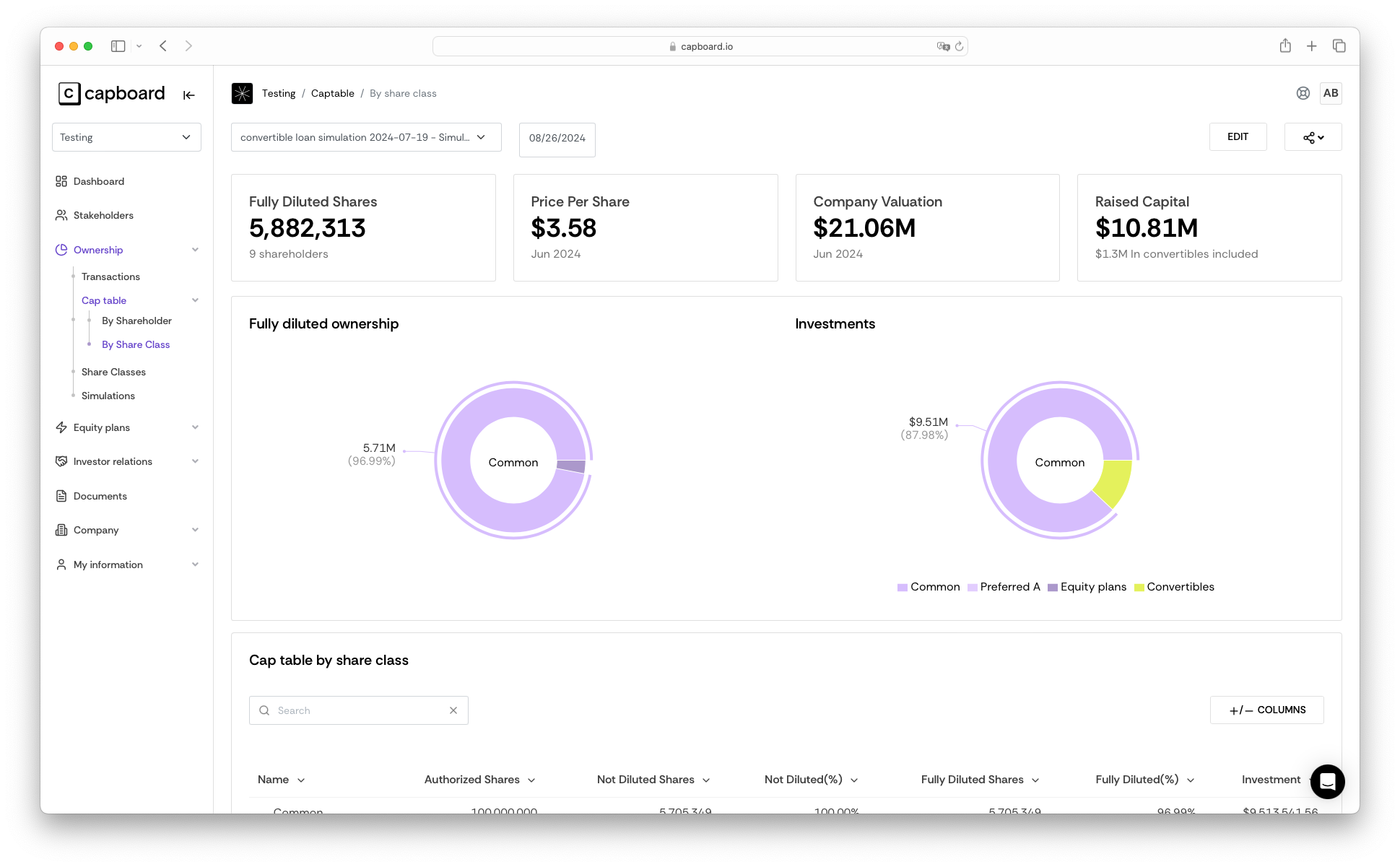 Capboard Equity Management made easy - Simplify Equity Management ...